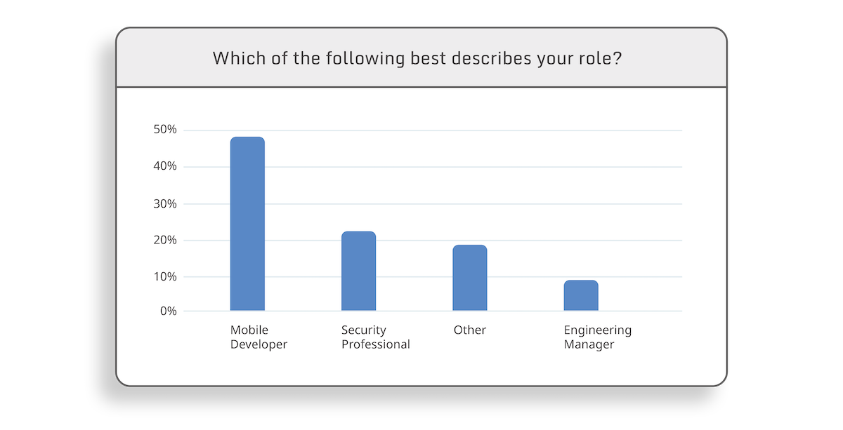 Mobile App Security Testing Year 1 Lessons Learned Guardsquare